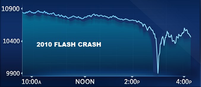 Looking Back on the Flash Crash, Nine Years Later