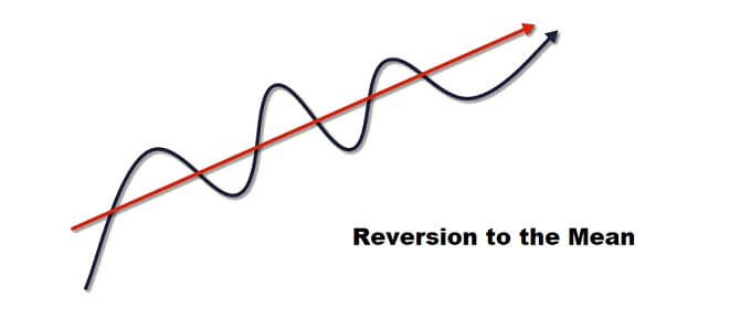 Reversion to the Mean Isn’t What It Used to Be